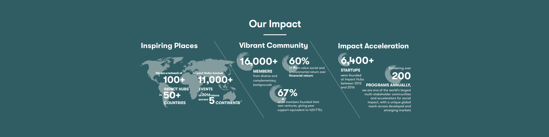 Welcome - Impact Hub Houston